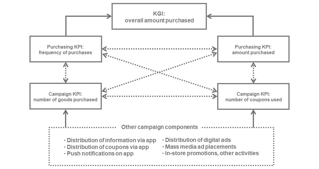 DX #4 Some Benefits of Data-Driven Decision-Making - Our Capabilities - DENTSU INC.