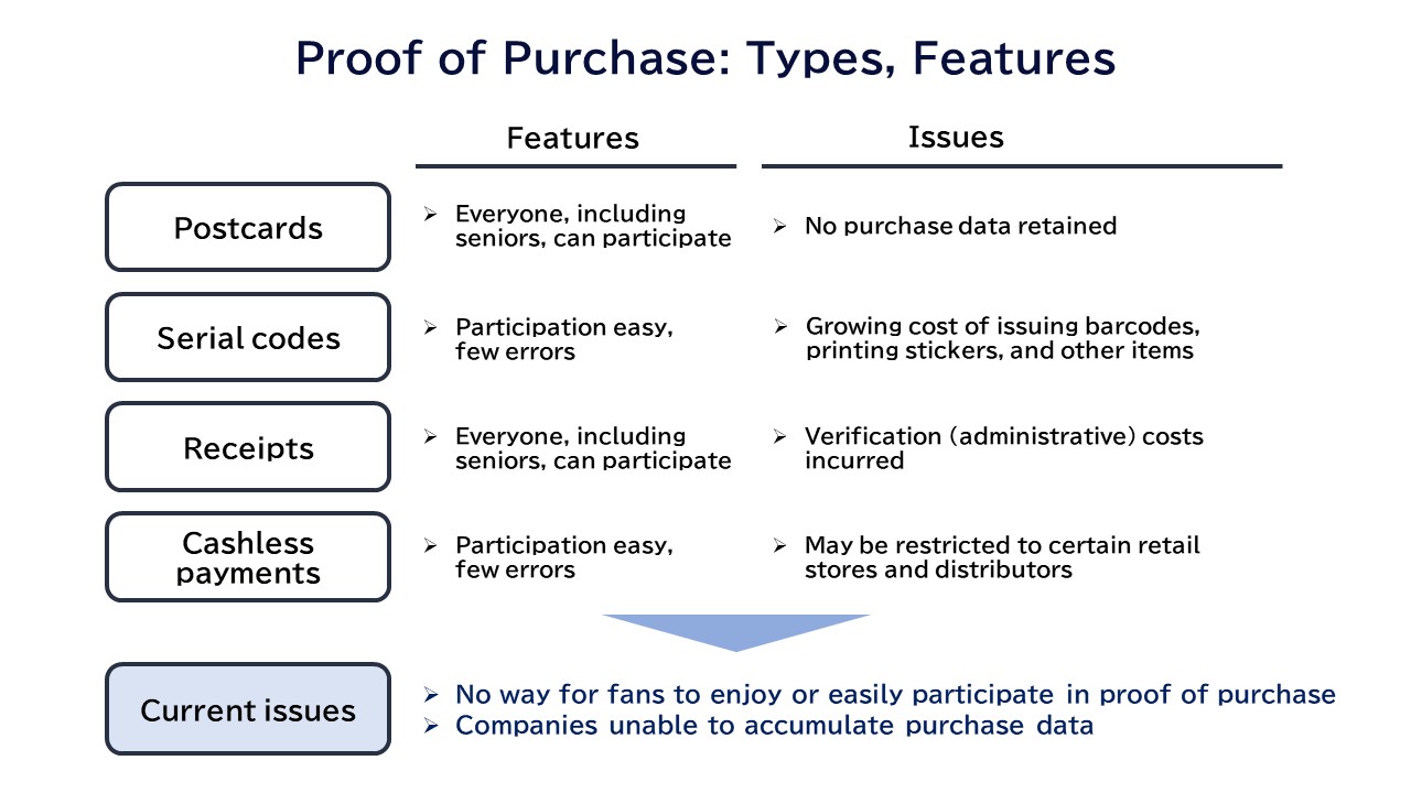 DX #5 DX Uses AI, Sales Promotions to Boost Fandom - Our Capabilities - DENTSU INC.