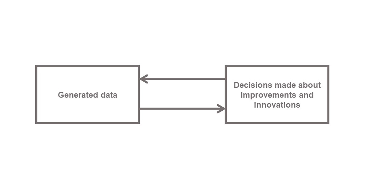 DX #4 Some Benefits of Data-Driven Decision-Making - Our Capabilities - DENTSU INC.