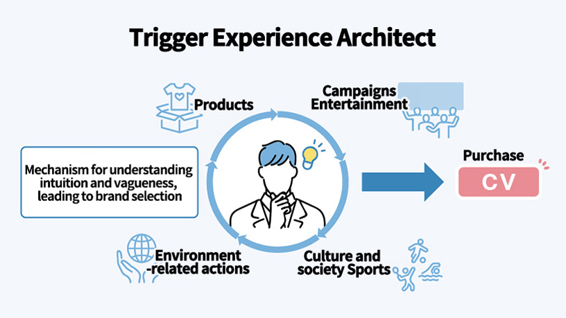 CX #1 New Customer Experience: Taking on the Challenge Using the Power ...