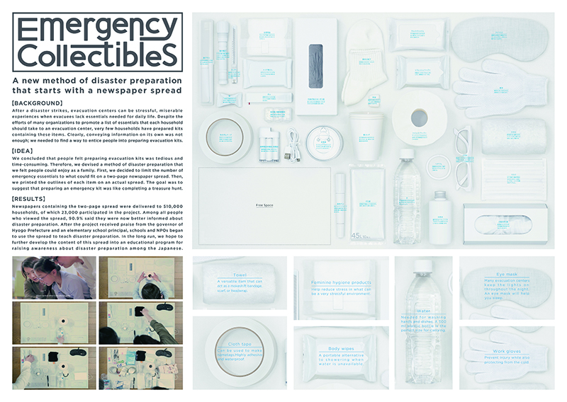 Behind the Award-winning “Emergency Collectables” - Showcase - DENTSU INC.