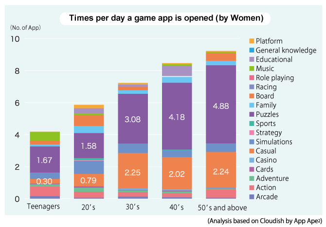 Japanese People and Smartphones - Showcase - DENTSU INC.