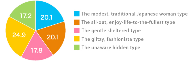 CONNECTING WITH THE MASS AFFLUENTPart I: Targeting Affluent Women ...