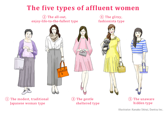 CONNECTING WITH THE MASS AFFLUENTPart I: Targeting Affluent Women ...