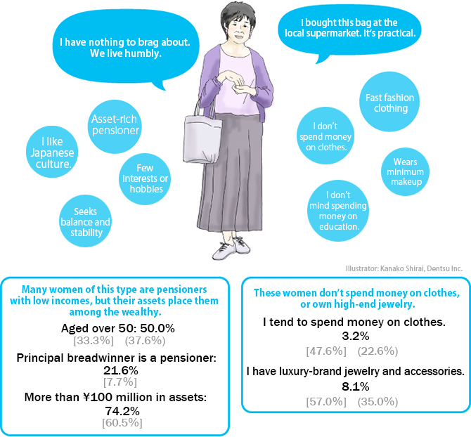 CONNECTING WITH THE MASS AFFLUENTPart I: Targeting Affluent Women ...