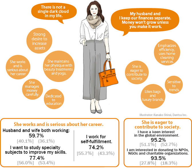 CONNECTING WITH THE MASS AFFLUENTPart I: Targeting Affluent Women ...