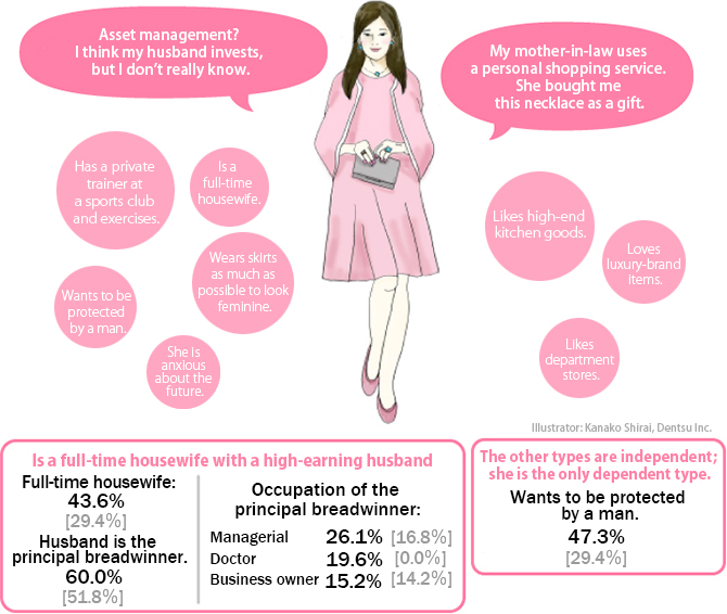 CONNECTING WITH THE MASS AFFLUENTPart I: Targeting Affluent Women ...