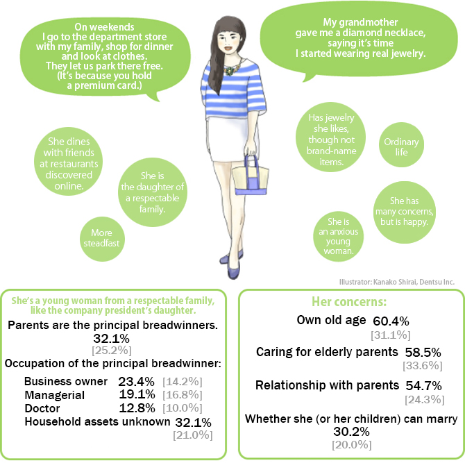 CONNECTING WITH THE MASS AFFLUENTPart I: Targeting Affluent Women ...