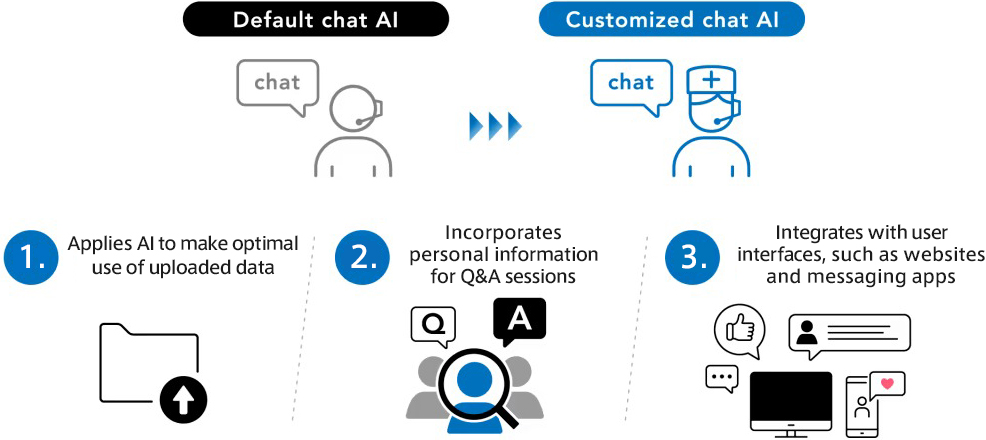 Prioritizing People in an Age of Generative AI - Showcase - DENTSU INC.