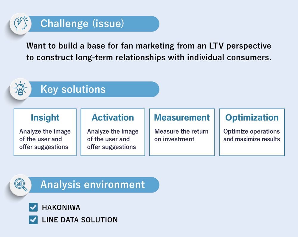 Working with Suntory on “Kizuna-driven Marketing” with an LTV Mindset - Showcase - DENTSU INC.
