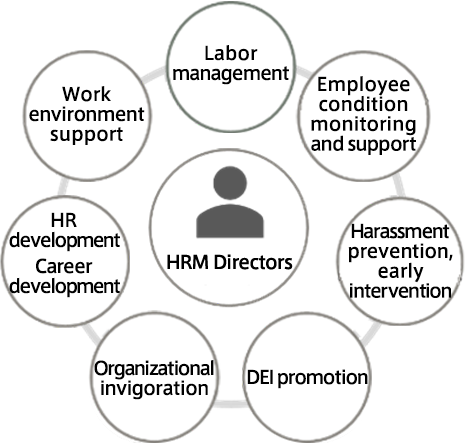 Human Capital Development - Sustainability - DENTSU INC.