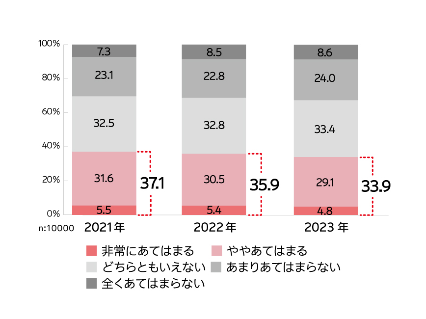 電通、第17回「ウェルネス1万人調査」を実施 - News（ニュース） - 電通ウェブサイト