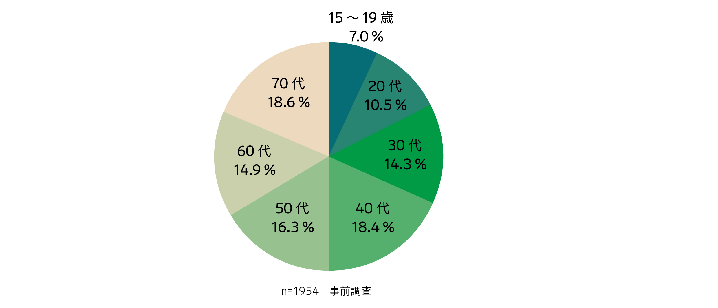 電通、第3回「サステナブルカスタマー調査」を実施 - News（ニュース） - 電通ウェブサイト