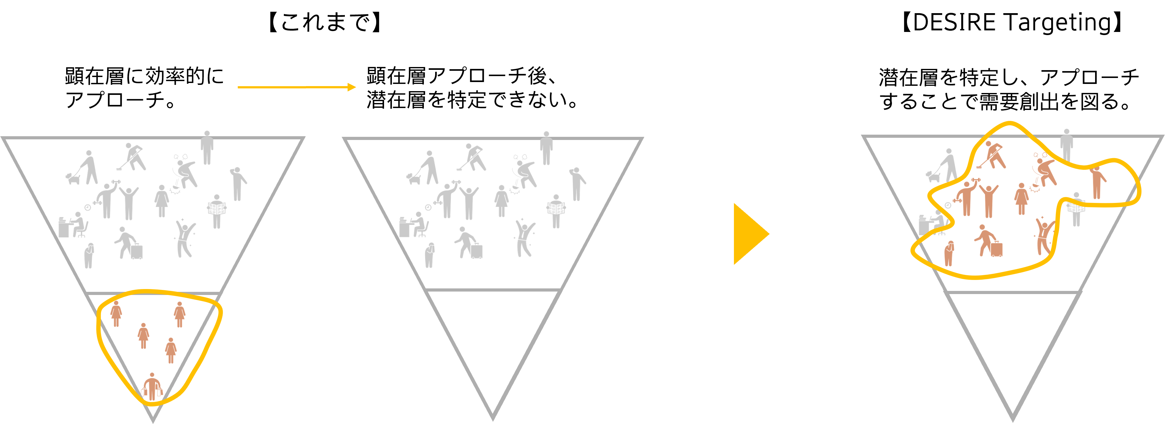 電通、Yahoo!広告における脱デモグラフィックの配信・分析を実現する「DESIRE Targeting」の提供開始 | RTB SQUARE