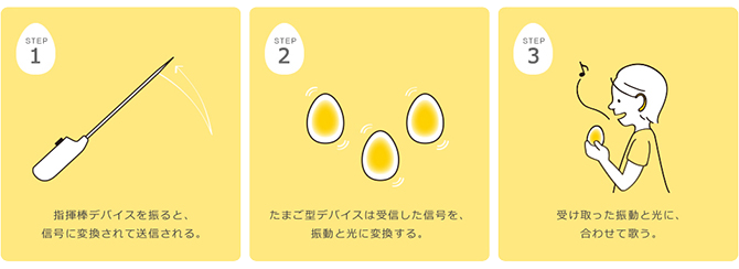 Palm Beat - Showcase（ショーケース） - 電通ウェブサイト